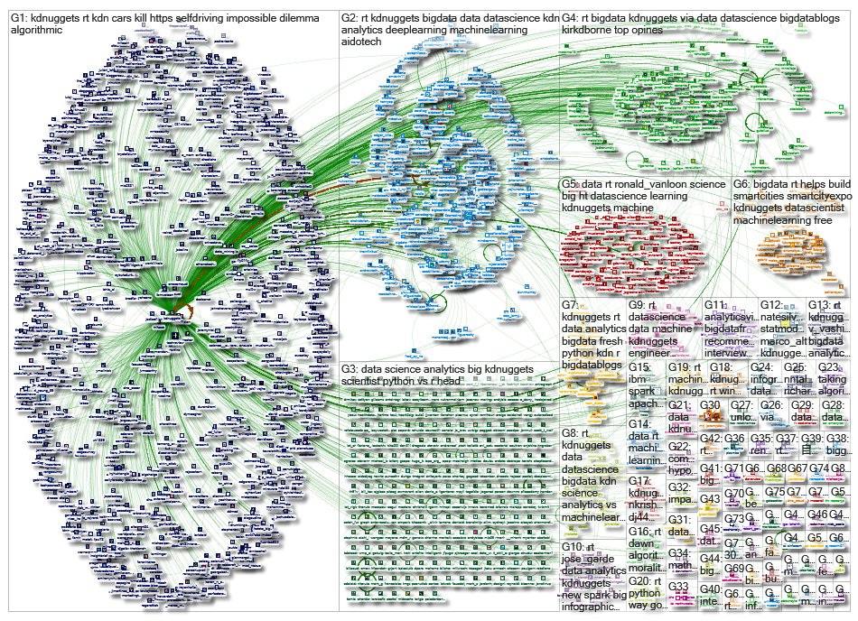 Kdnuggets | Rєvєrєηdø's Błøg