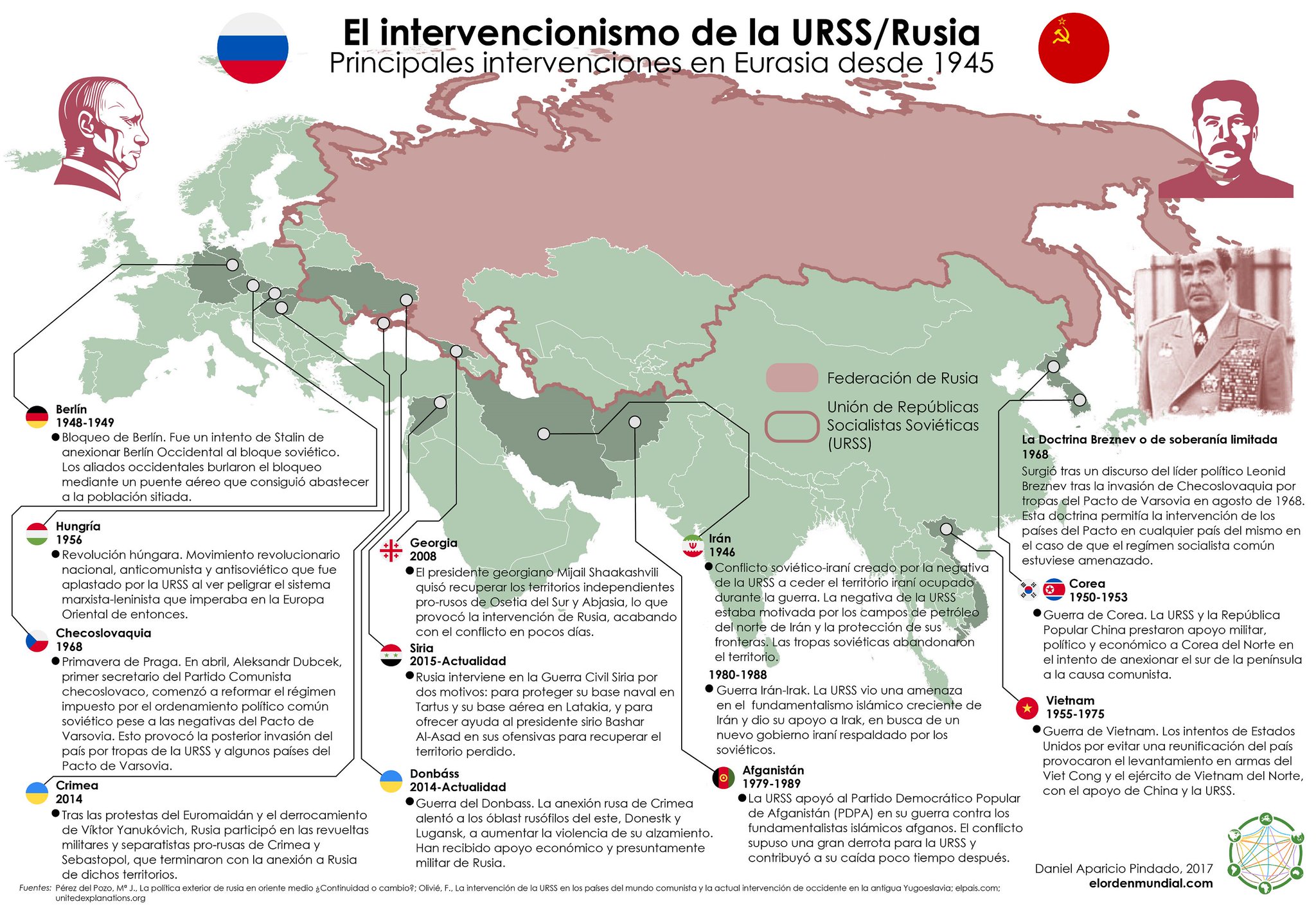Geofactualidades: A Rússia no mundo