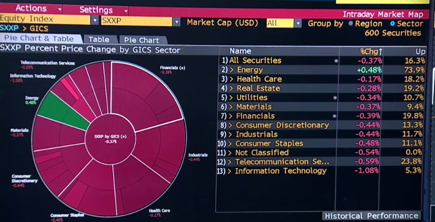 Daily Markets Update, 12 June – Frisky Market