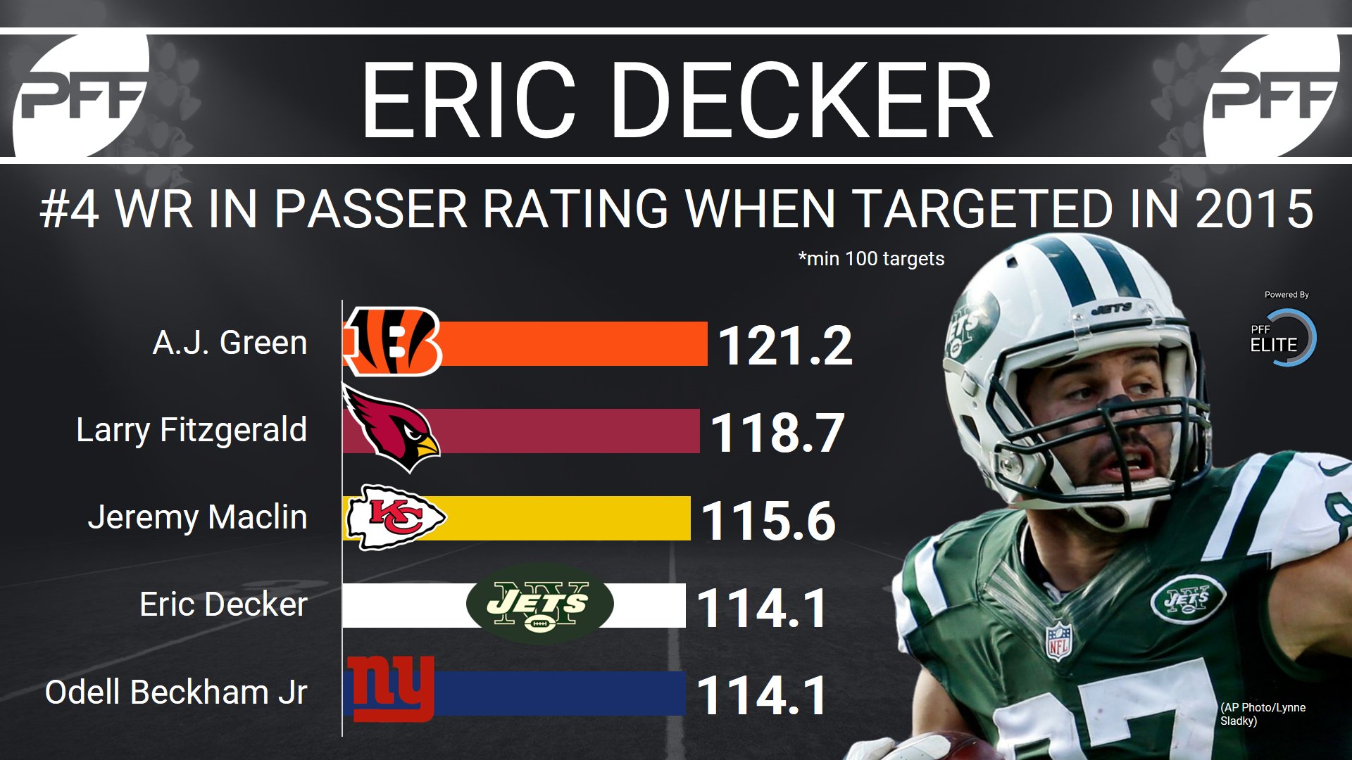 Eric Decker Jets Hintergrundbild