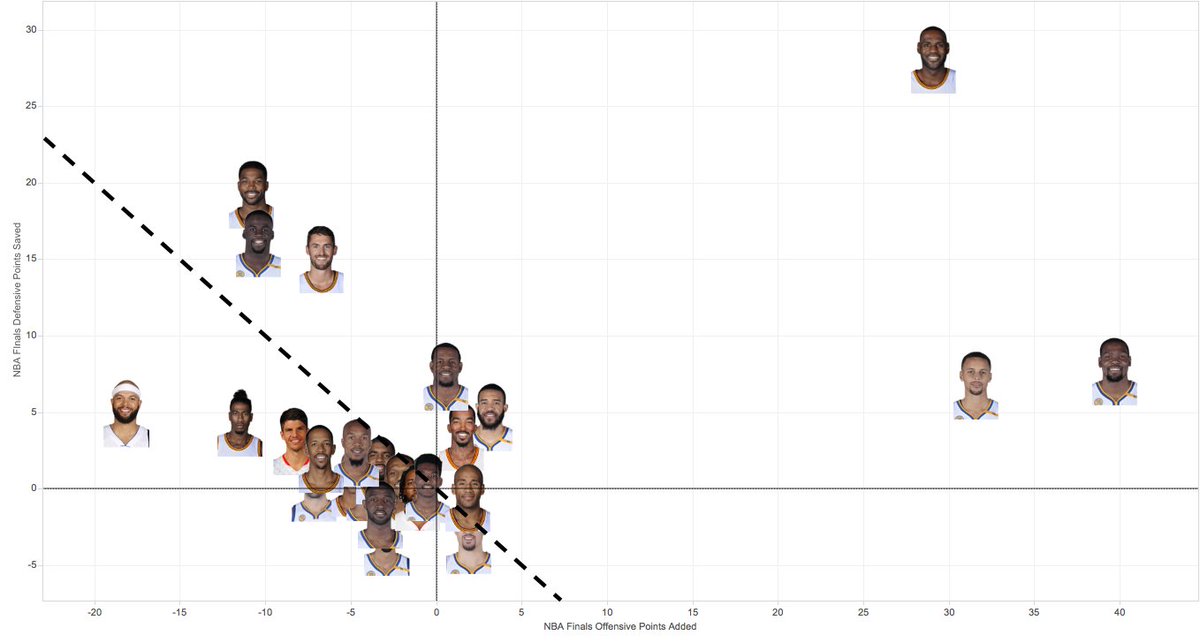 [NBA Math] Here's how everyone stacked up in TPA during only the 2017 ...