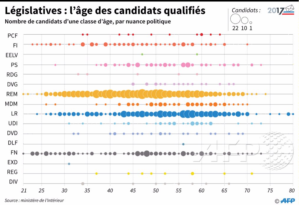 Vincent Garreau (@VincentGarreau) | Twitter