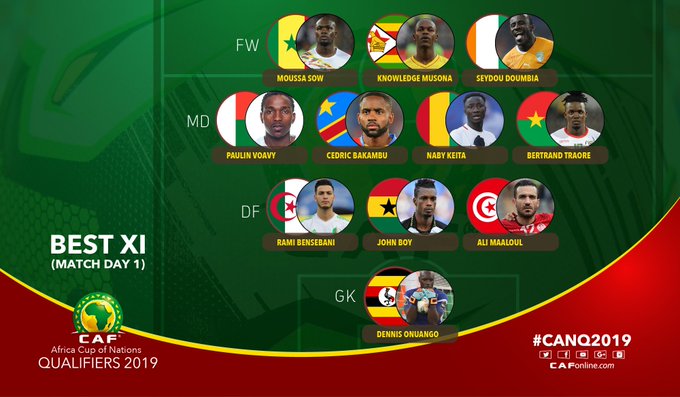 AFCON Qualifiers: John Boye Named Among CAF Best XI – Radio1Ghana AFCON Qualifiers: John Boye Named Among CAF Best XI – Radio1Ghana