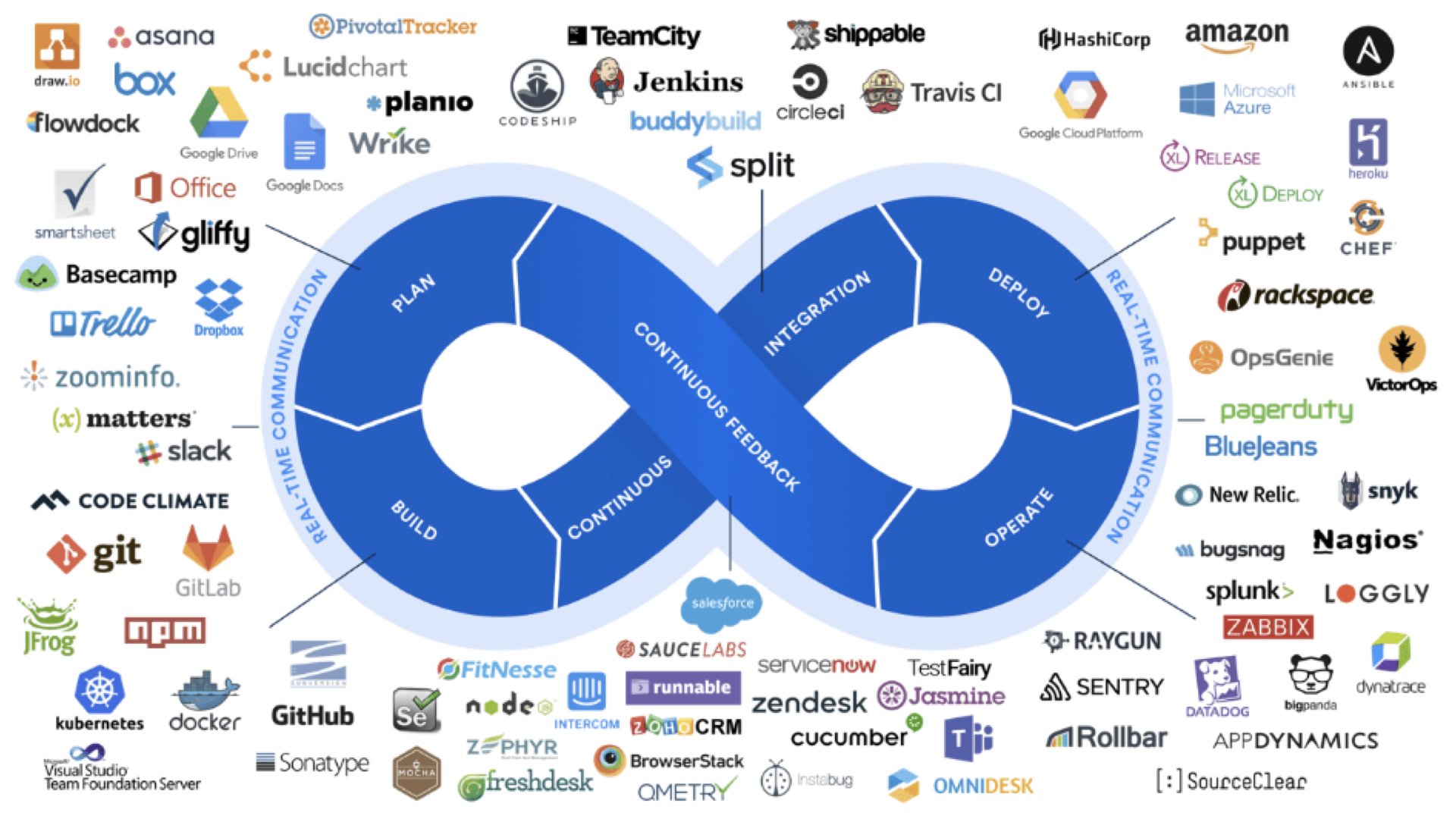 Atlassian Jira on Twitter: "The @AtlassianMarket is launching the world ...