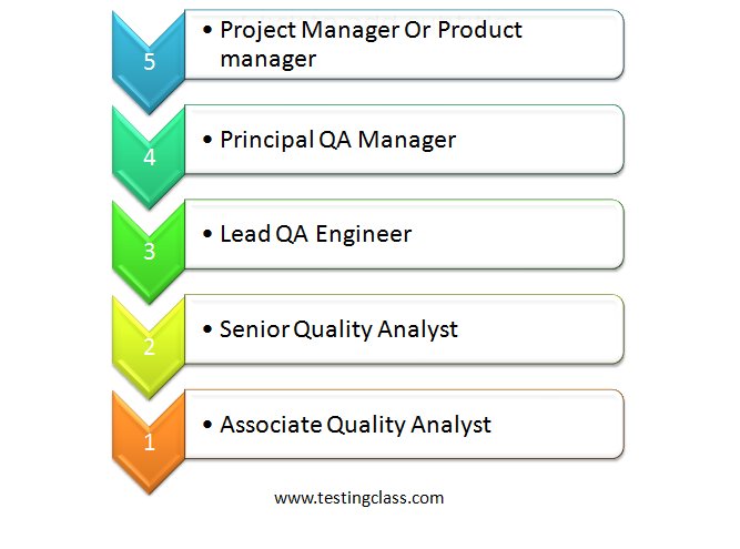 Software Testing Job Hierarchy Archives Hierarchy Str - vrogue.co Software Testing Job Hierarchy Archives Hierarchy Str - vrogue.co