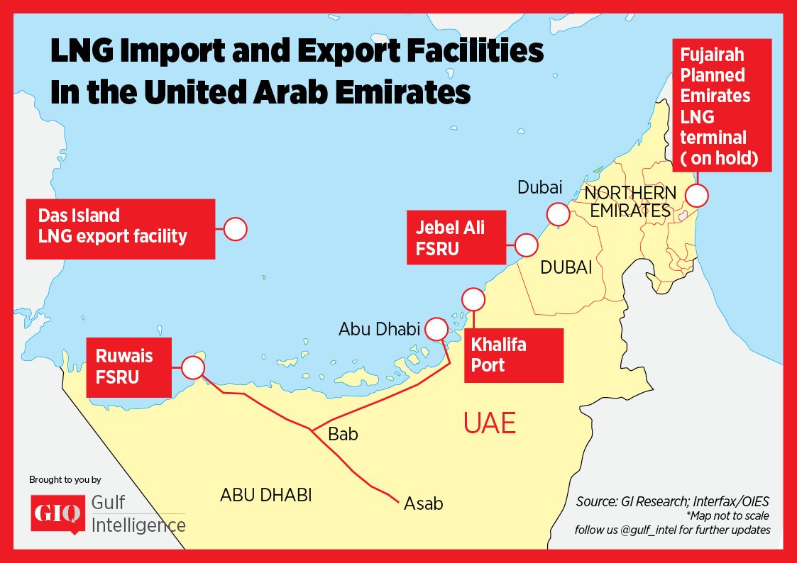 Imports And Exports Map