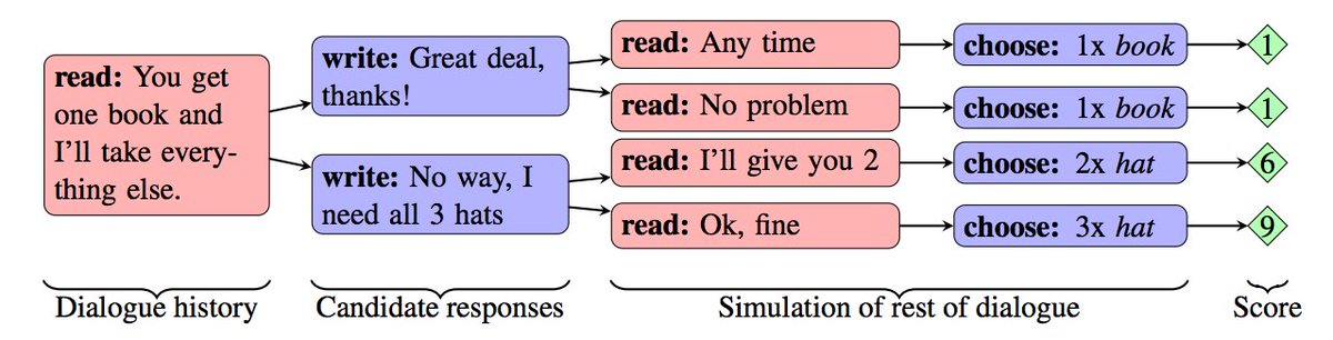 The truth behind Facebook AI inventing its own language