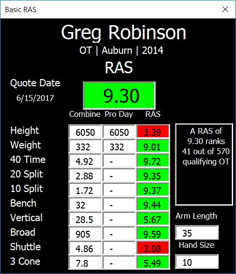 Greg Robinson Combine
