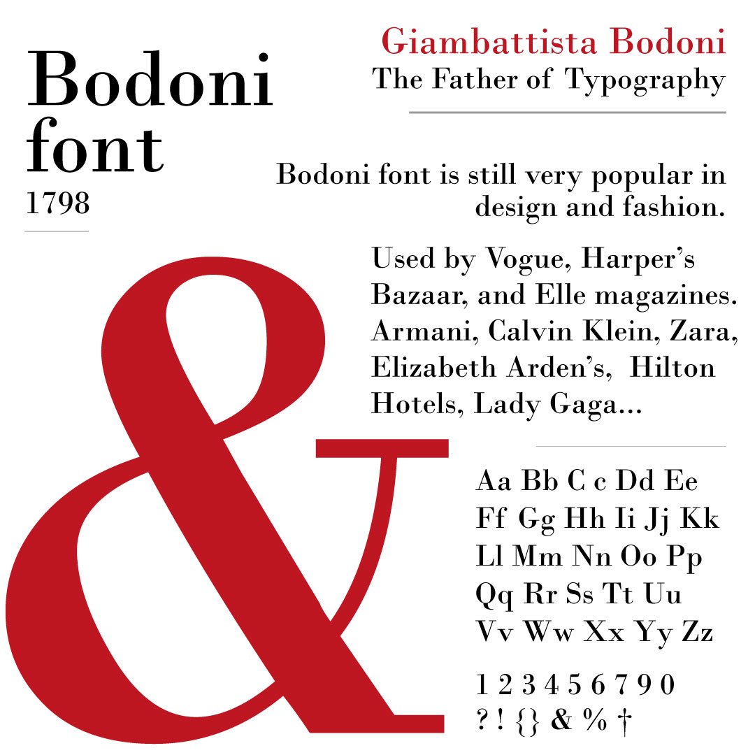 Giambattista Bodoni Fonts