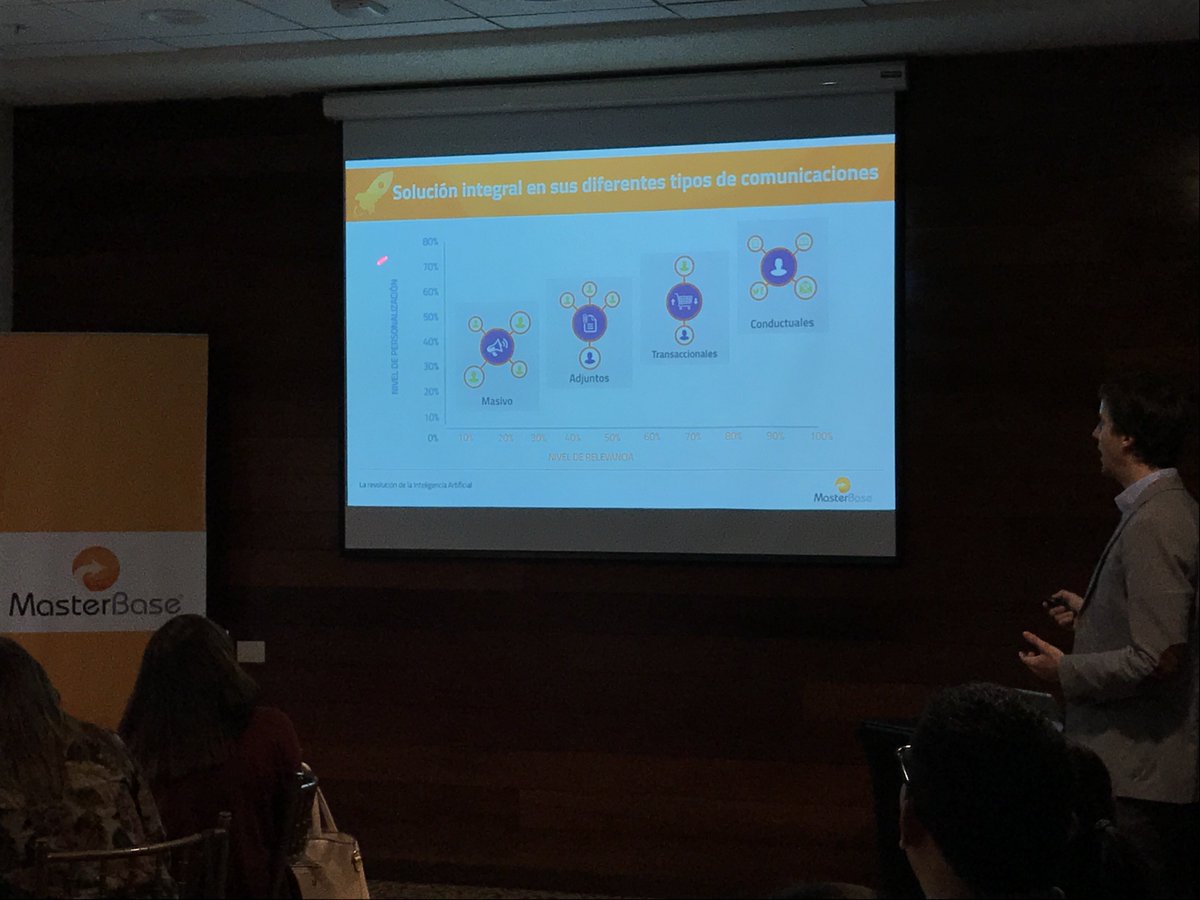 MasterBase (@Masterbase_es) | Twitter