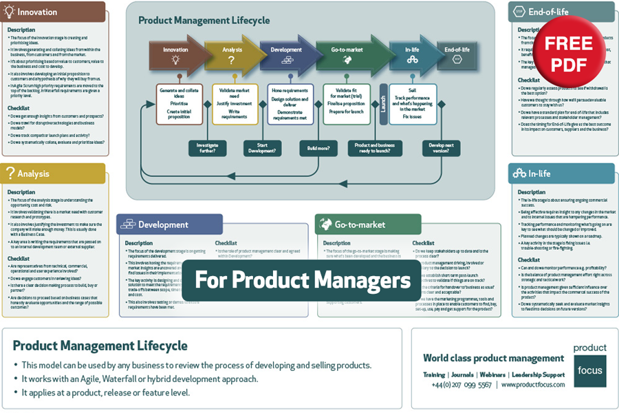 Product Management For Dummies Cheat Sheet at Angela Bates blog