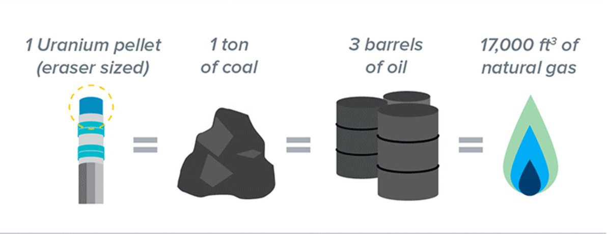 Pros and Cons of Nuclear Power – DKM Blogs