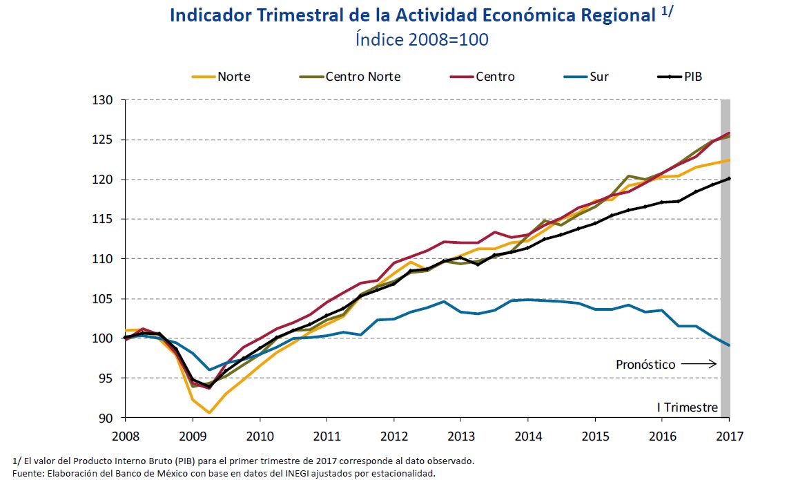 Banco De México On Twitter En El 1er Trimestre La Actividad