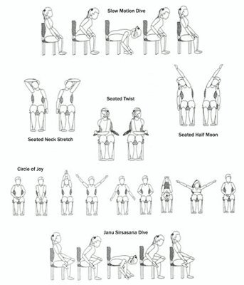 Lower Extremity Sitting Exercises