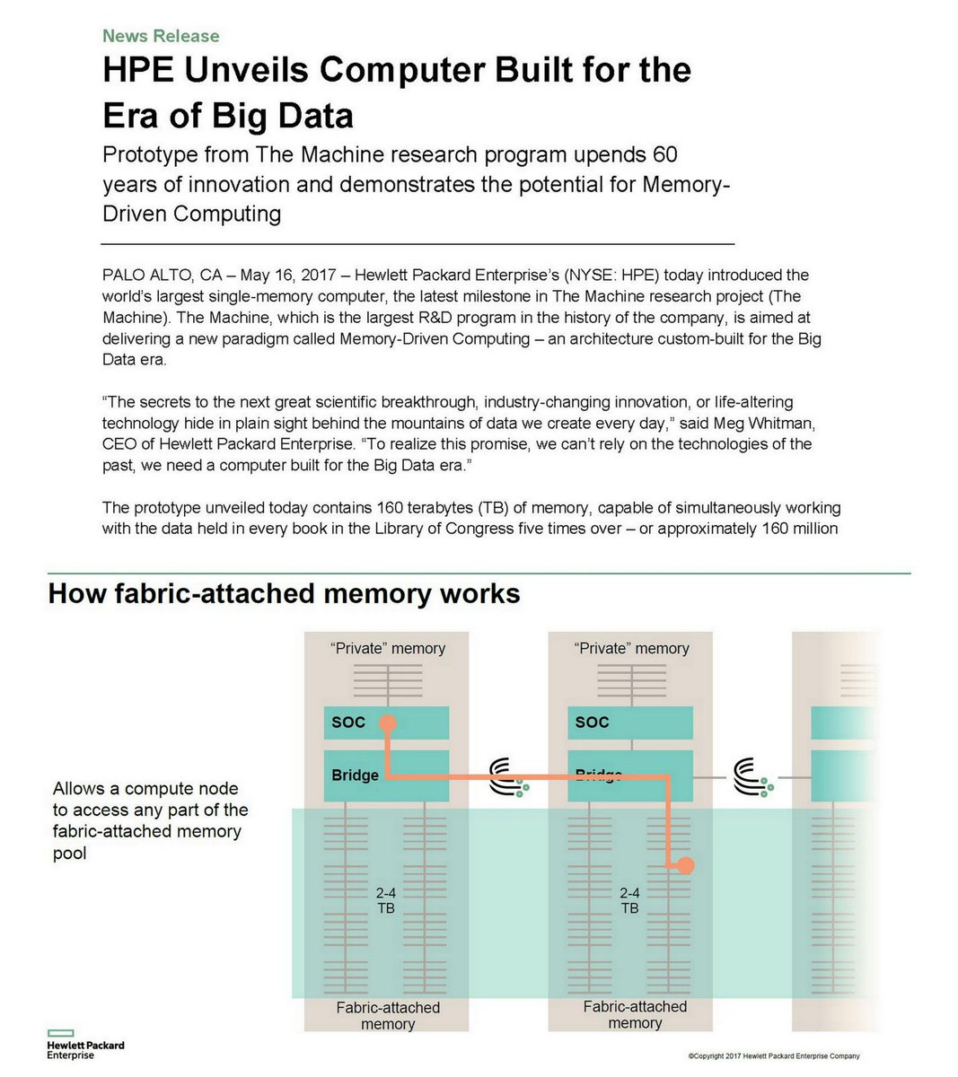 OGAWA, Tadashi on Twitter: "=> Gen-Z Memory-DrivenComputing Our vision for the future of ...