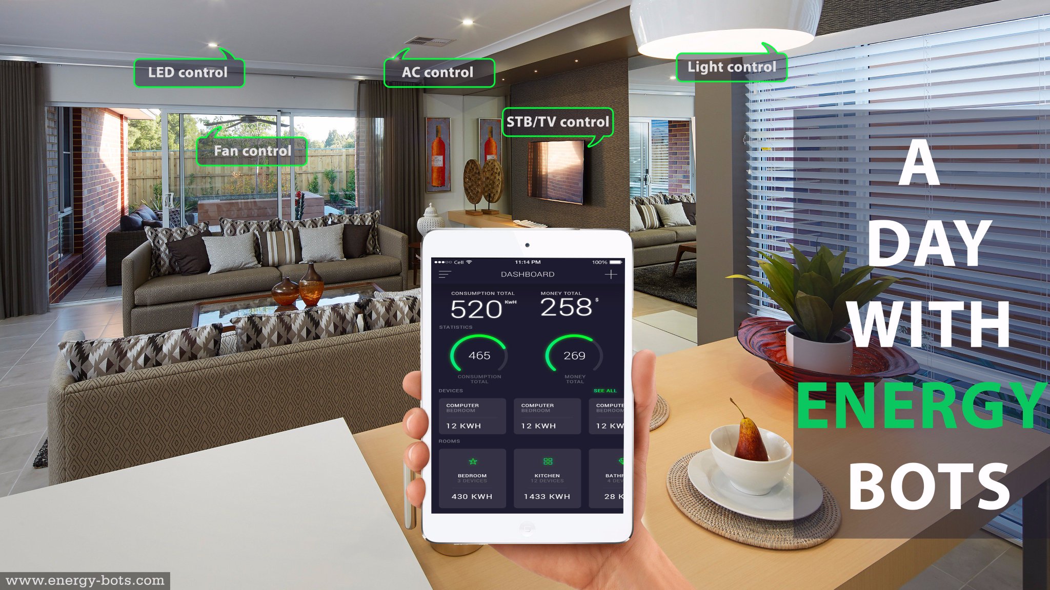 EnergyBots on Twitter: "A day with EnergyBots. Connect all your necessary appliances with ...