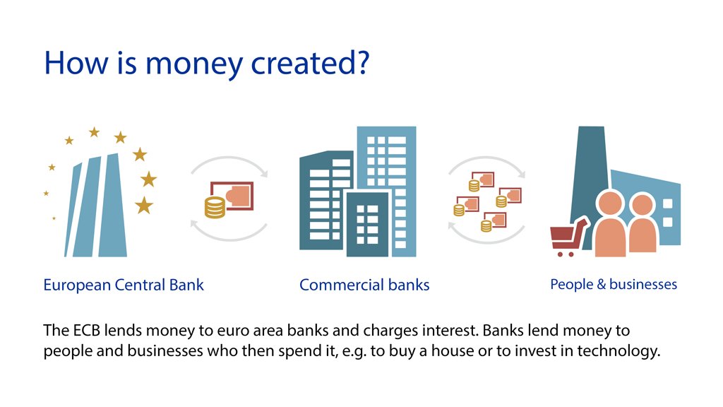 Commercial Bank Money