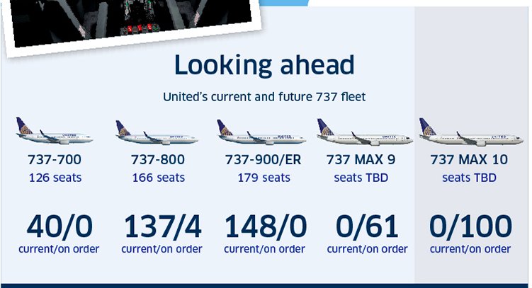 United Airlines orders 4 more 77W, converts 100 737MAX's into 100 737MAX10 - Airliners.net