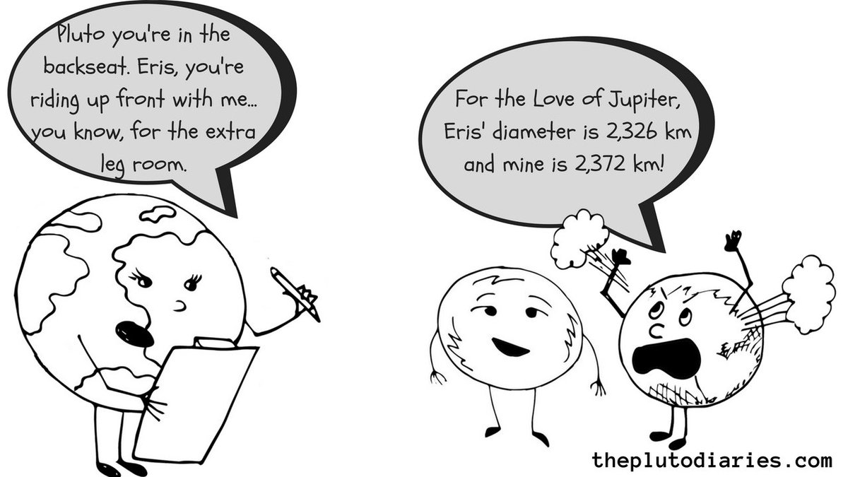 Eris And Pluto Planets Science