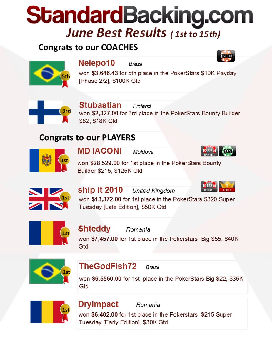 Standard Backing (@StandardBacking) | Twitter