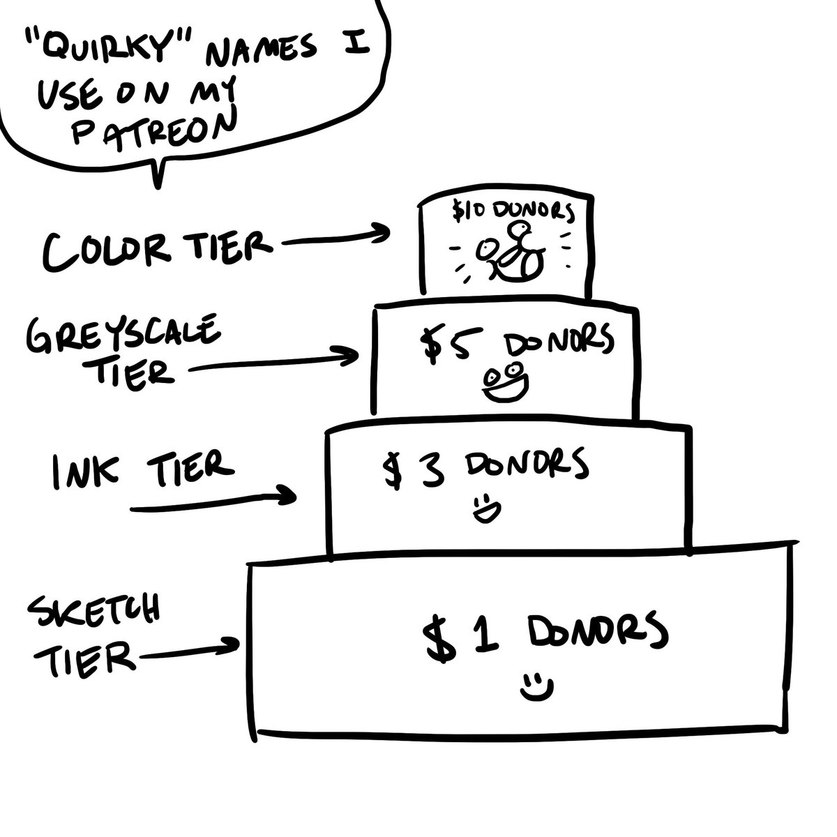 「sketch of today's D&D session 」medli20の漫画