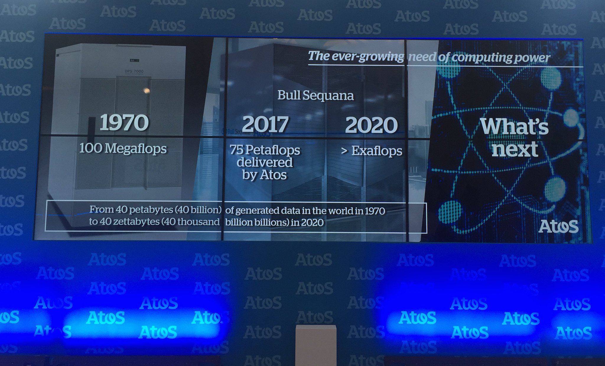 Primeur Magazine On Twitter Atos supercomputers From 100 Mflop s primeur-magazine-on-twitter-atos-supercomputers-from-100-mflop-s