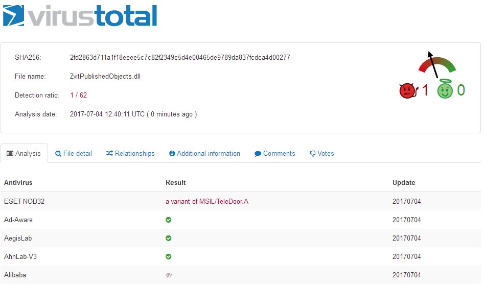 Malware Domain List (@_MDL_) | Twitter