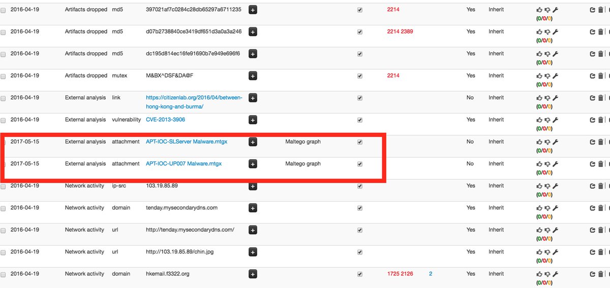 Maltego xl activation key - jarblack