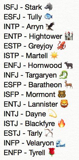 Mbti Game Of Thrones