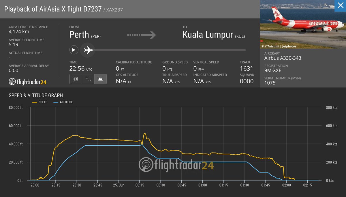 AirAsia X D7237 PER-KUL returns to PER (A333 9M-XXE) after engine ...