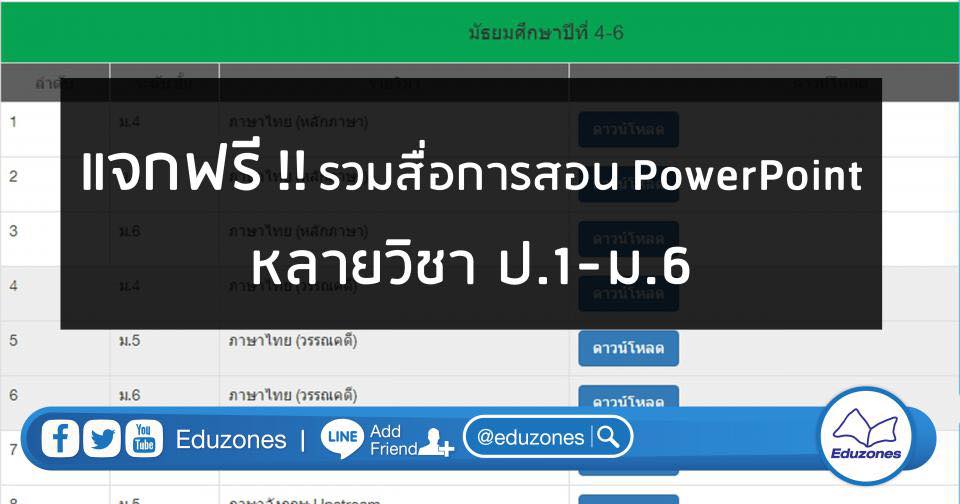 eduzones on Twitter: "แจกฟรี รวม PowerPoint ช่วยสอนมีหลายวิชา ตั้งแต่ ป.1 - ม.6 https://t.co ...