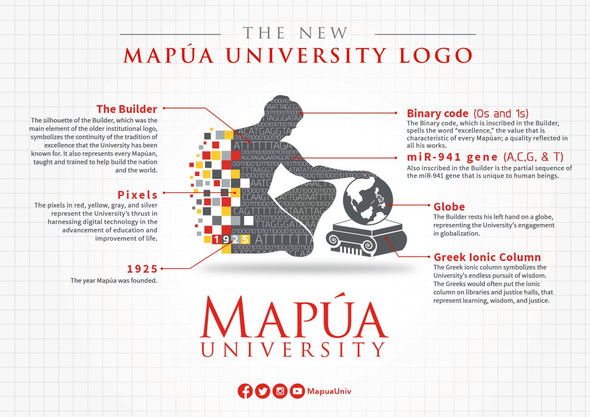 New Logo of Mapúa University : r/Philippines