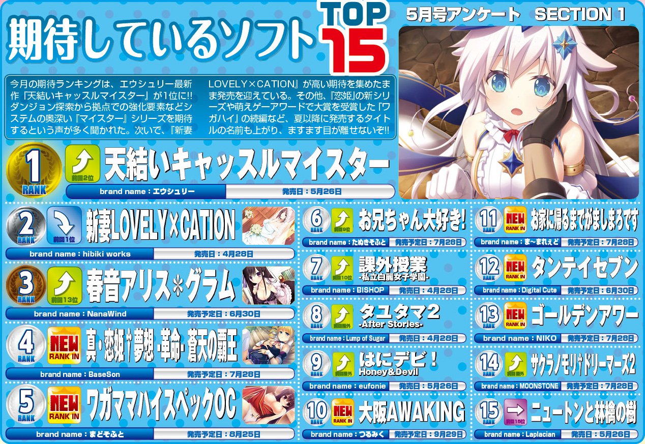 BugBug編集部 on Twitter: "月末恒例、先月号のBugBugランキングコーナー「期待しているソフトTOP15」を紹介。5月号（4/3発売）のアンケート結果なので発売済みの作品も ...