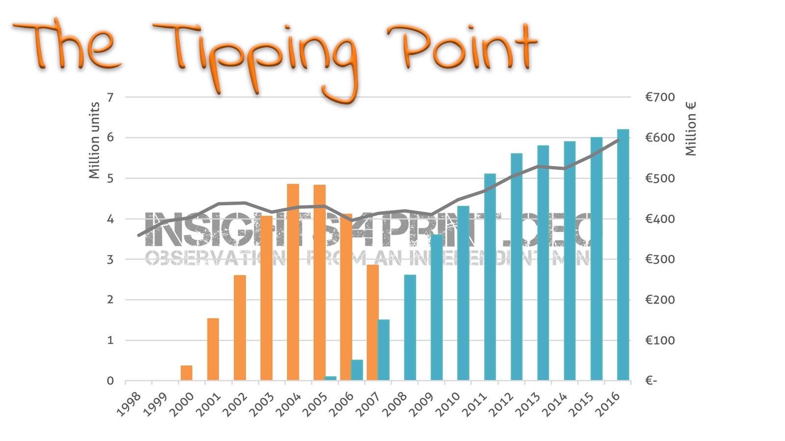 Key concepts for technological innovations: The Tipping Point ...