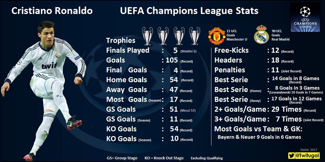 Ronaldo record store