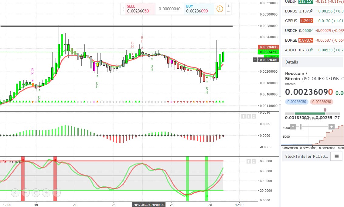 CryptoKing (@CryptoKingg) | Twitter
