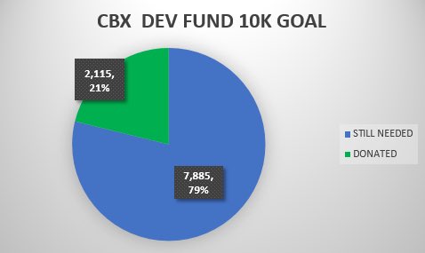 Crypto Bullion (@CryptoBullionX) | Twitter