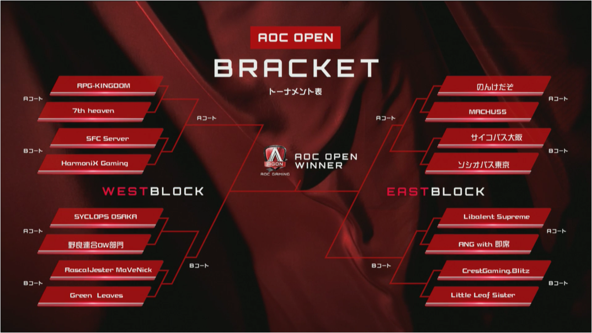 AOC OPEN - Liquipedia Overwatch Wiki