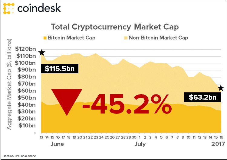 CryptoKing (@CryptoKingg) | Twitter