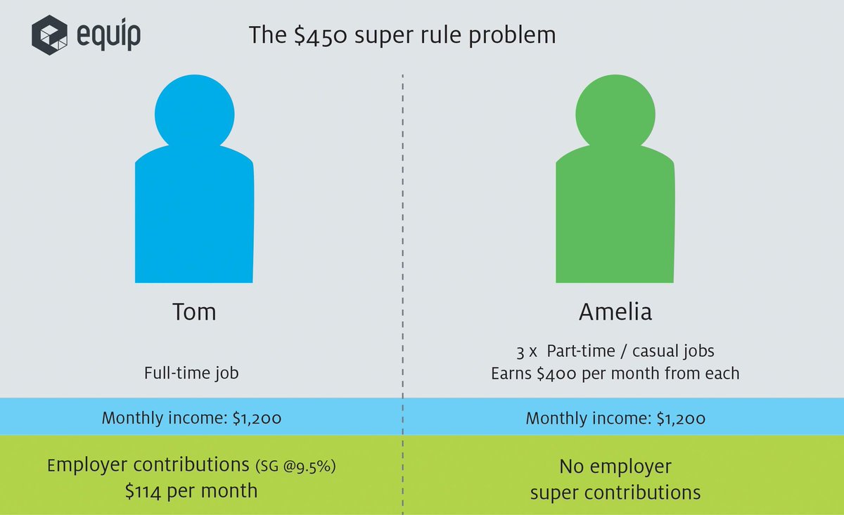 Equipsuper (@Equipsuper) | Twitter