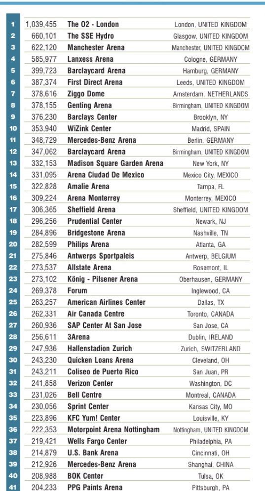 The First Direct Arena | Opened Sep 2013 | Page 508 | SkyscraperCity Forum
