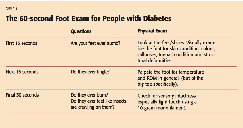 Diabetic Foot Exam Template