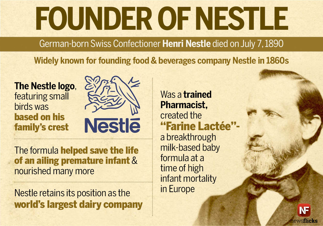 Nestle Company History