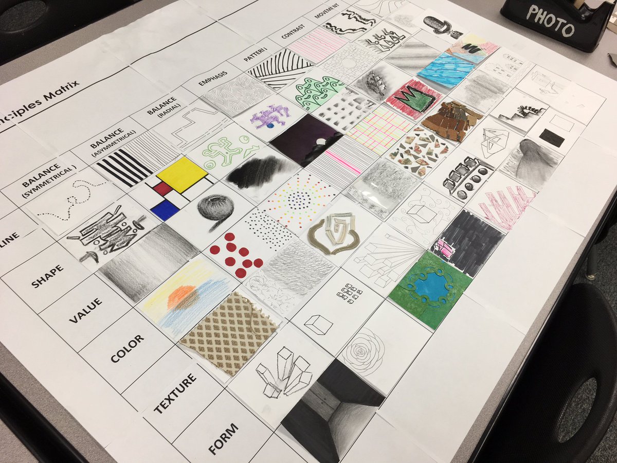 Elements Of Art And Principles Of Design Matrix - Design Talk Elements Of Art And Principles Of Design Matrix - Design Talk