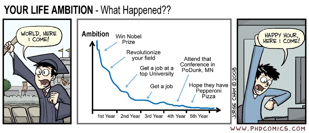 anti PhD and PostDoc memes needed ASAP : r/PhD anti PhD and PostDoc memes needed ASAP : r/PhD