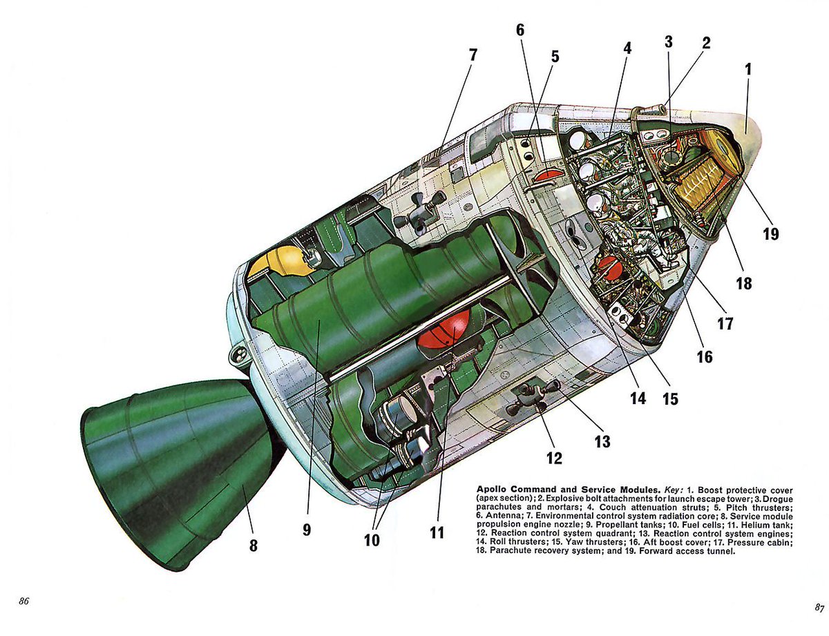 Apollo cutaway | Cory Doctorow (@pluralistic@mamot.fr) | Scoopnest