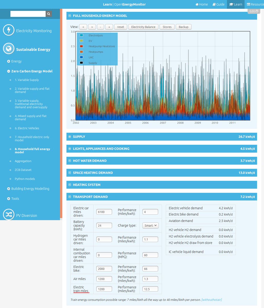 trystan (@TrystanLea) | Twitter