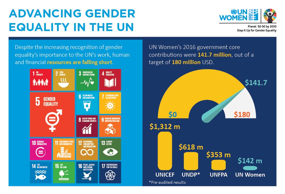 Achieve gender equality and empower all women and girls | From guestwriters