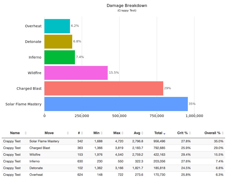 GU73: Overall Damage Balance | DC Universe Online Forums