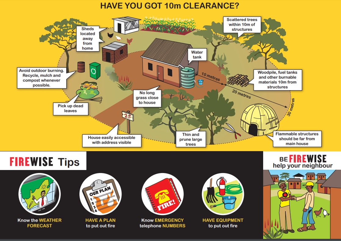 Environmentza on Twitter: "Please RT these FIRE SAFETY tips. Be #FireWise & #FireSafe. Download ...